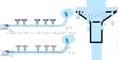 What is Bufferbloat? | Maya Global Solutions